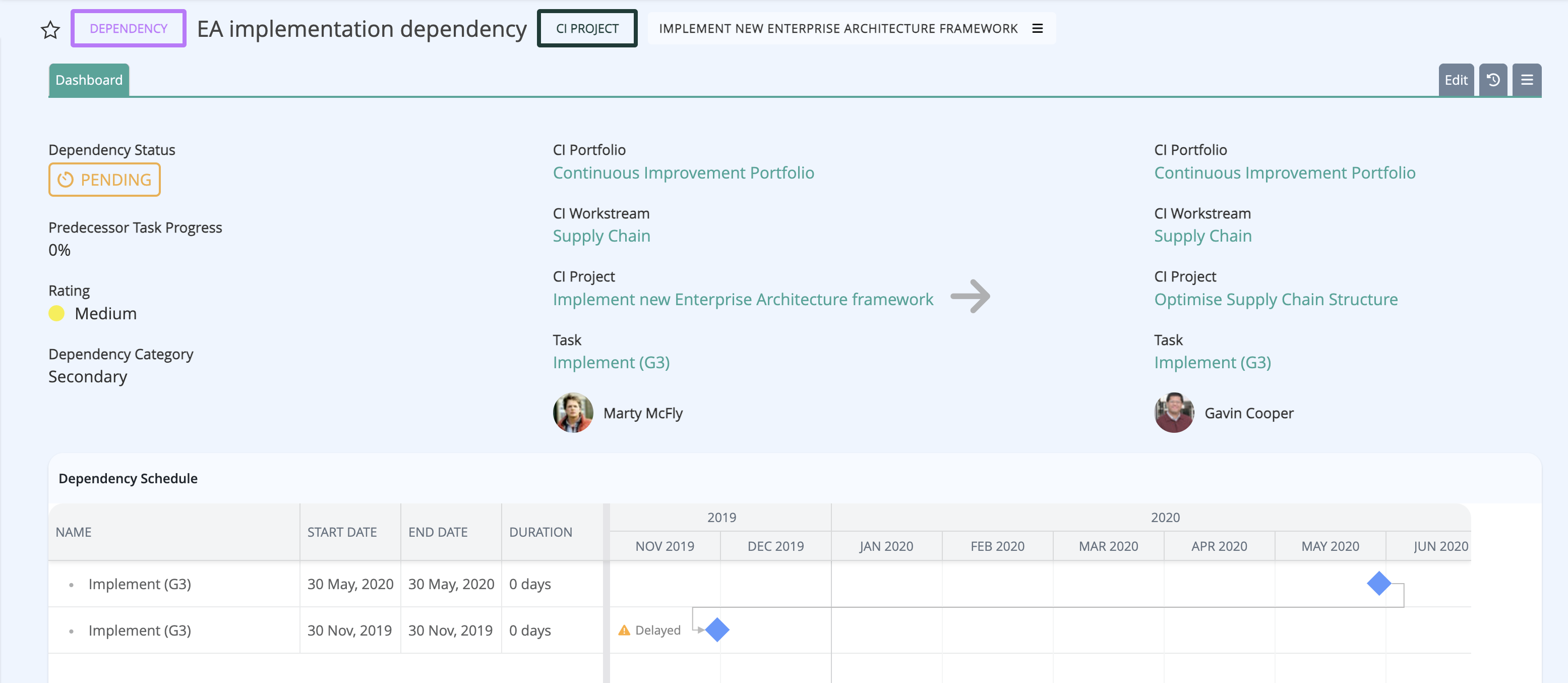 Dependency Dashboard – Amplify