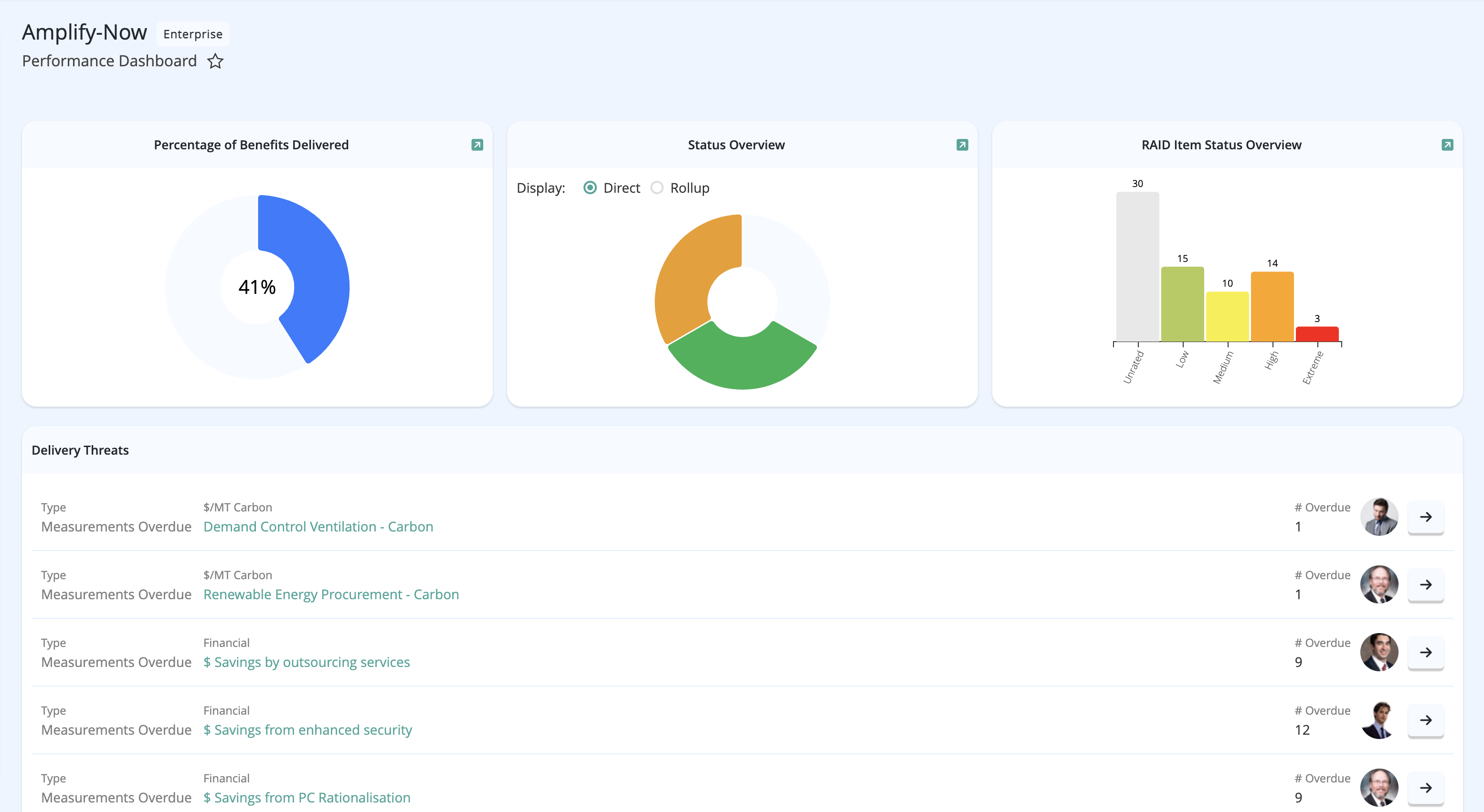 Enterprise Dashboard – Amplify
