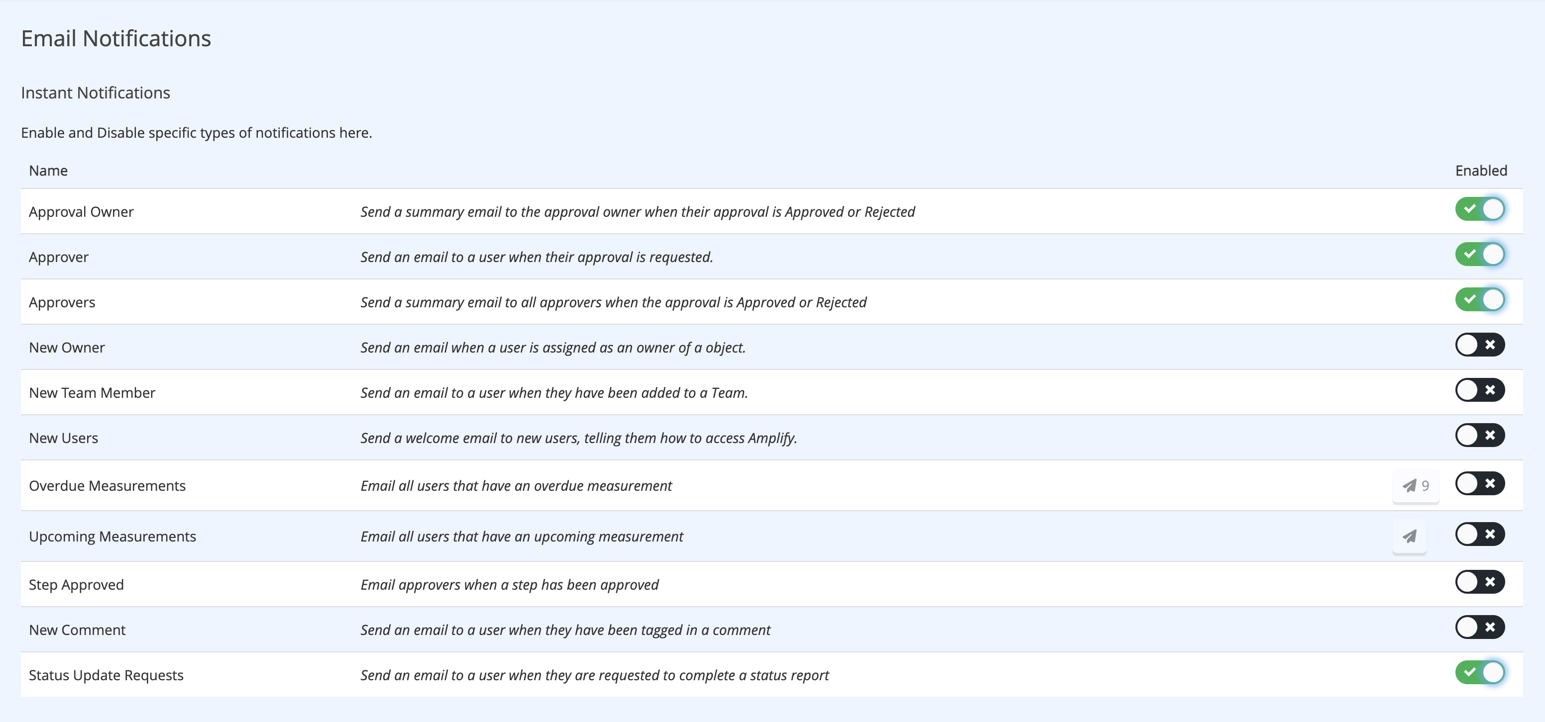 How to enable email notifications? – Amplify