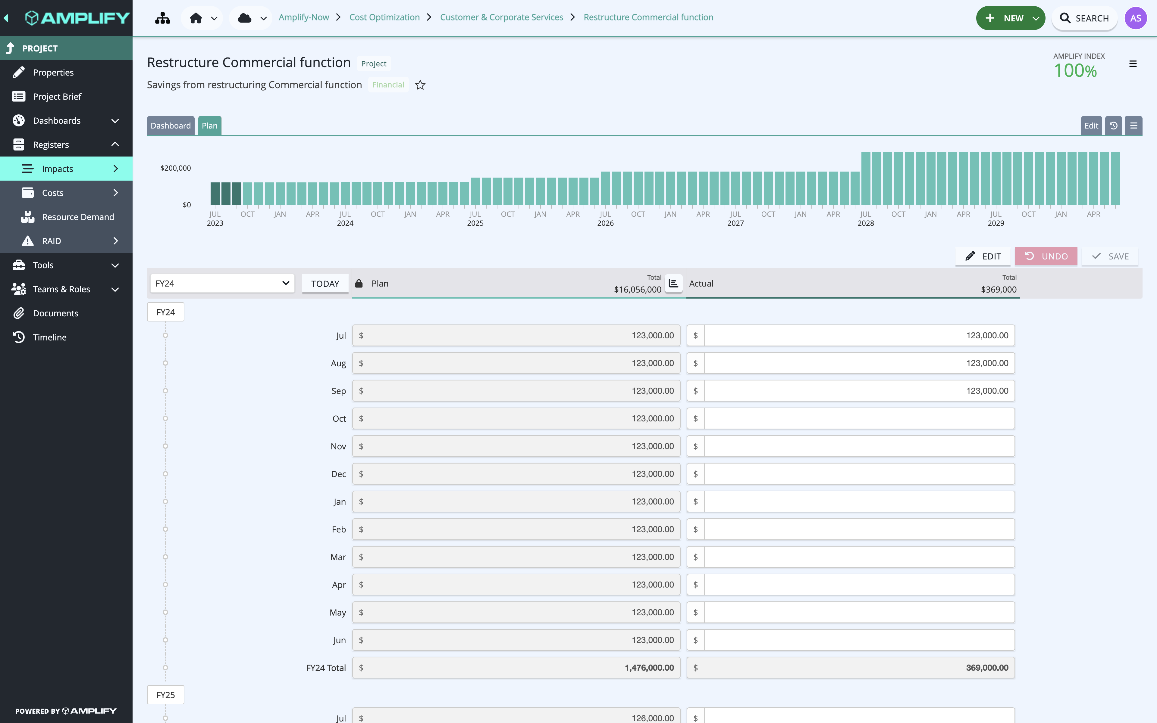 Locking Benefit Plan Values on Stage Gate Approval – Amplify