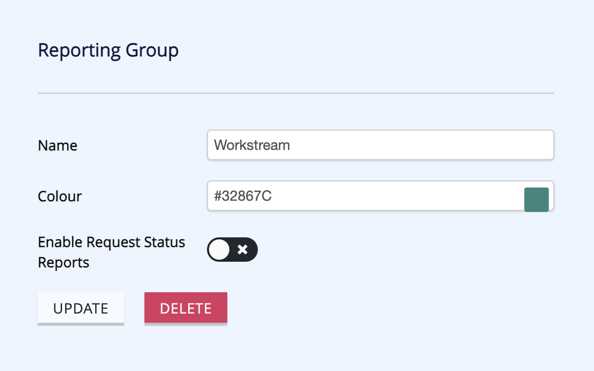 Understanding Reporting Groups – Amplify