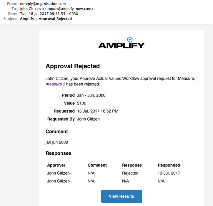 How to enable email notifications? – Amplify