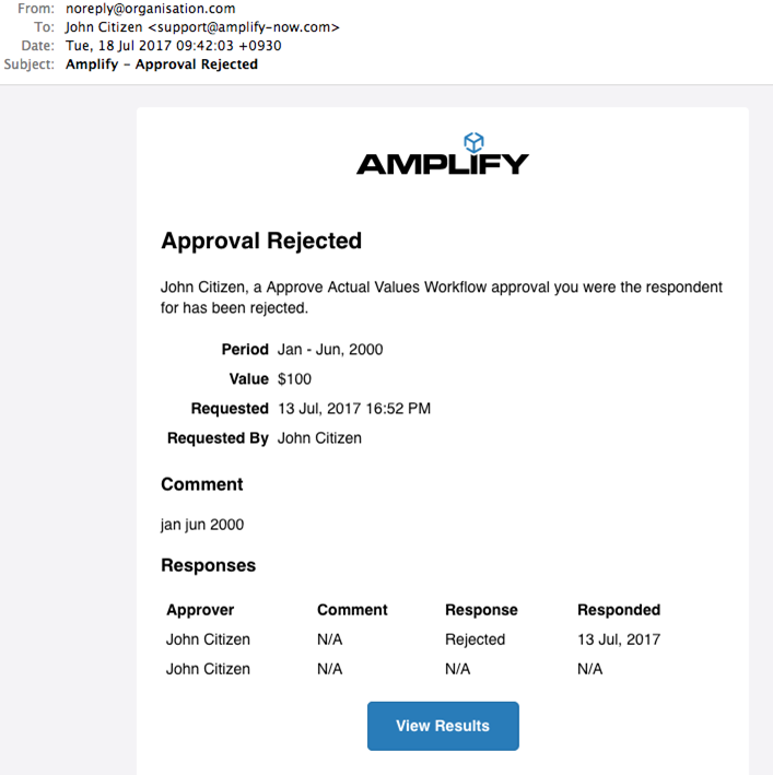 How to enable email notifications? – Amplify