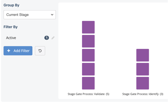 The Visualization View – Amplify