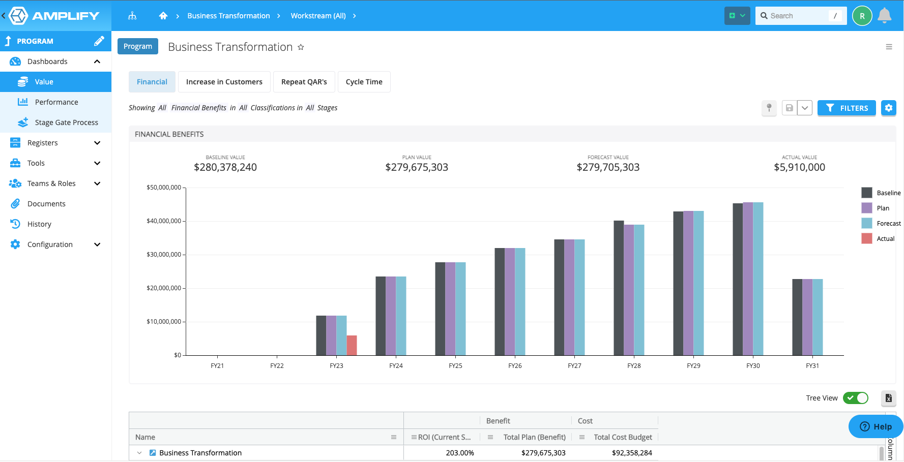 Amplify Dashboards – Amplify